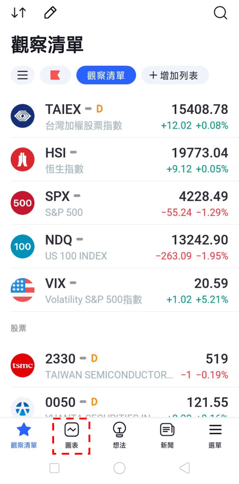 Android版TradingView中設置自動分叉線的方法 - TradingView教學