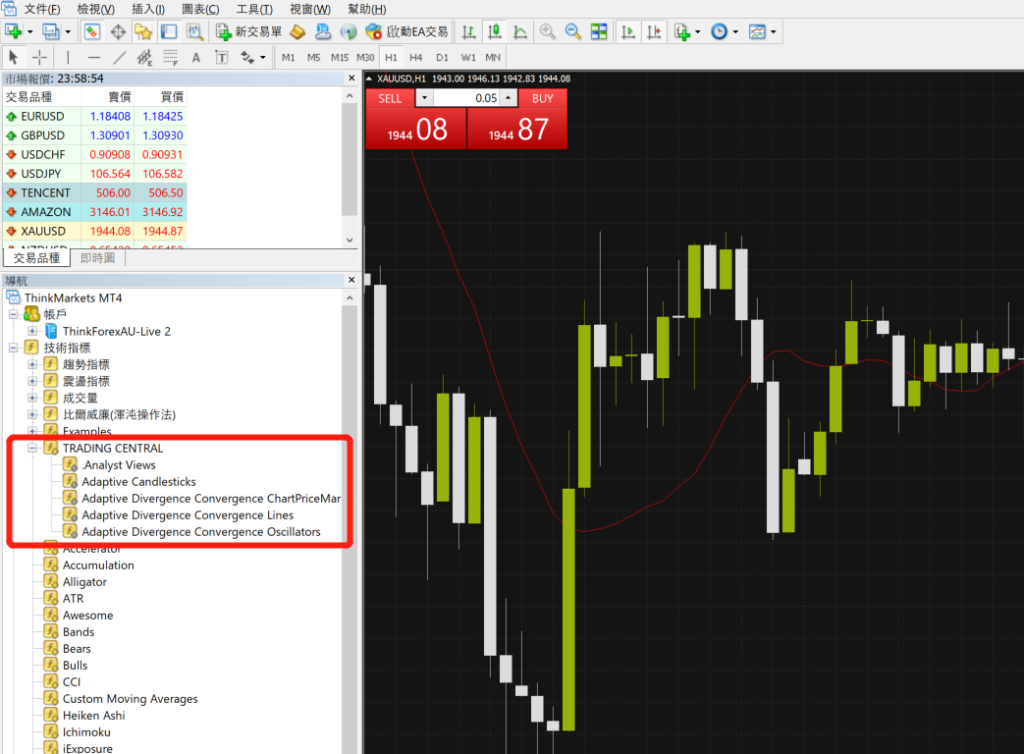 如何使用ThinkMarkets(智匯)的Alpha Generation Indicator(MT4指標)？- Alpha ...