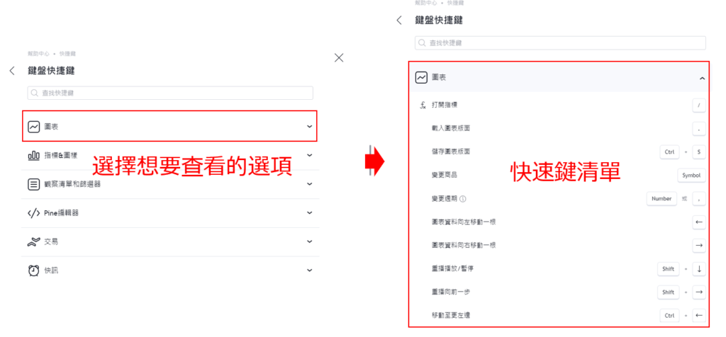 TradingView快速鍵（Shortcut keys）完整清單 - 外匯交易平台比較/外匯交易商排名