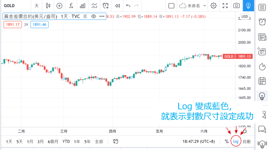 tradingview-logarithmic-scale