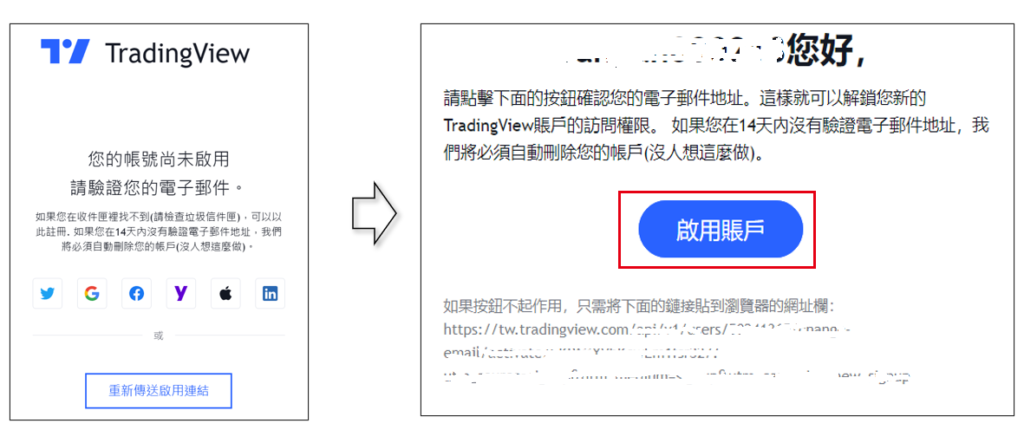 TradingView完整教學：看盤軟體TradingView評價,使用心得及註冊流程介紹