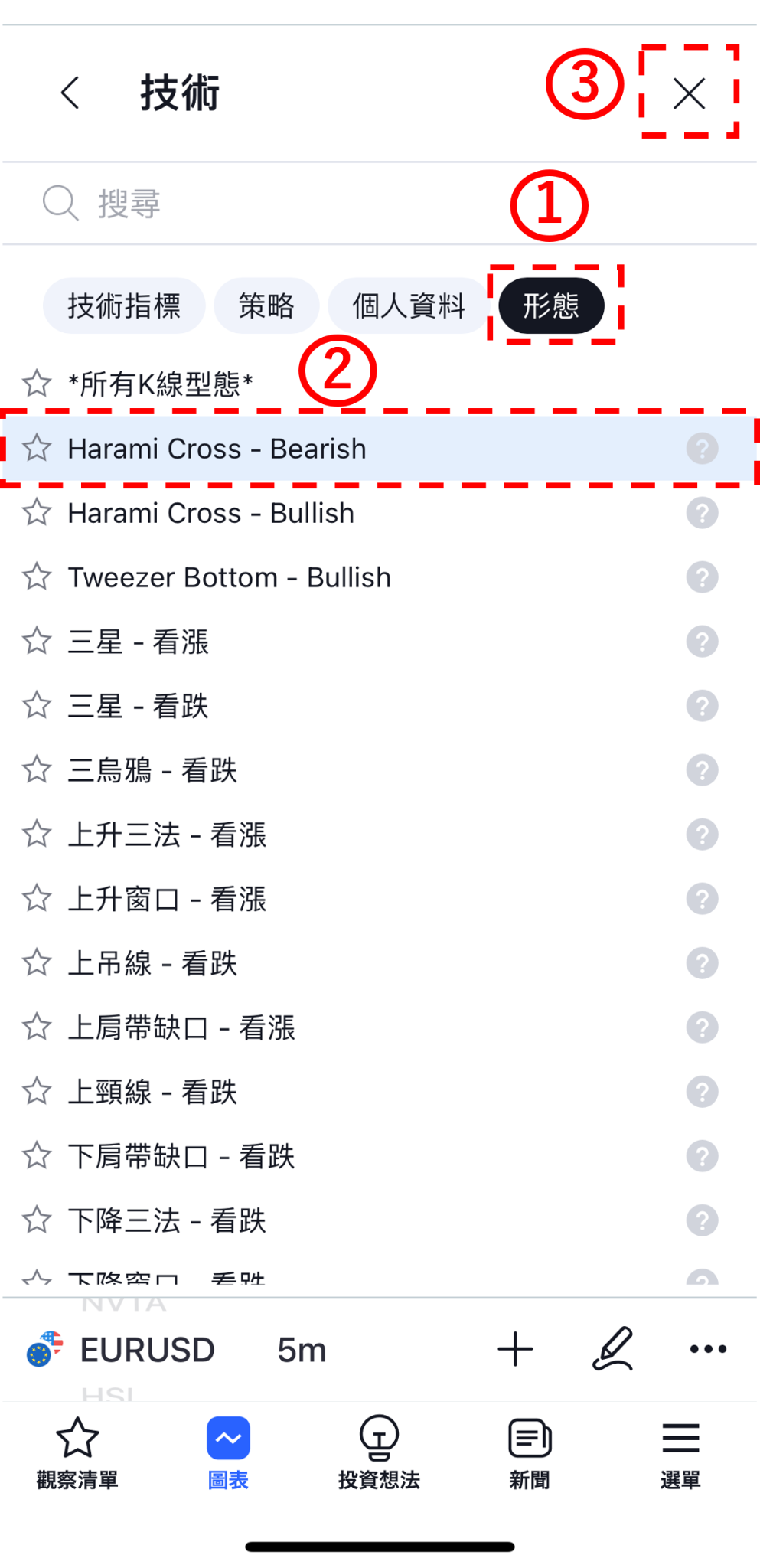 在iPhone/iOS版TradingView中設置K線形態「Harami Cross-Bearish（十字胎-看跌）」的方法 - 外匯交易 ...