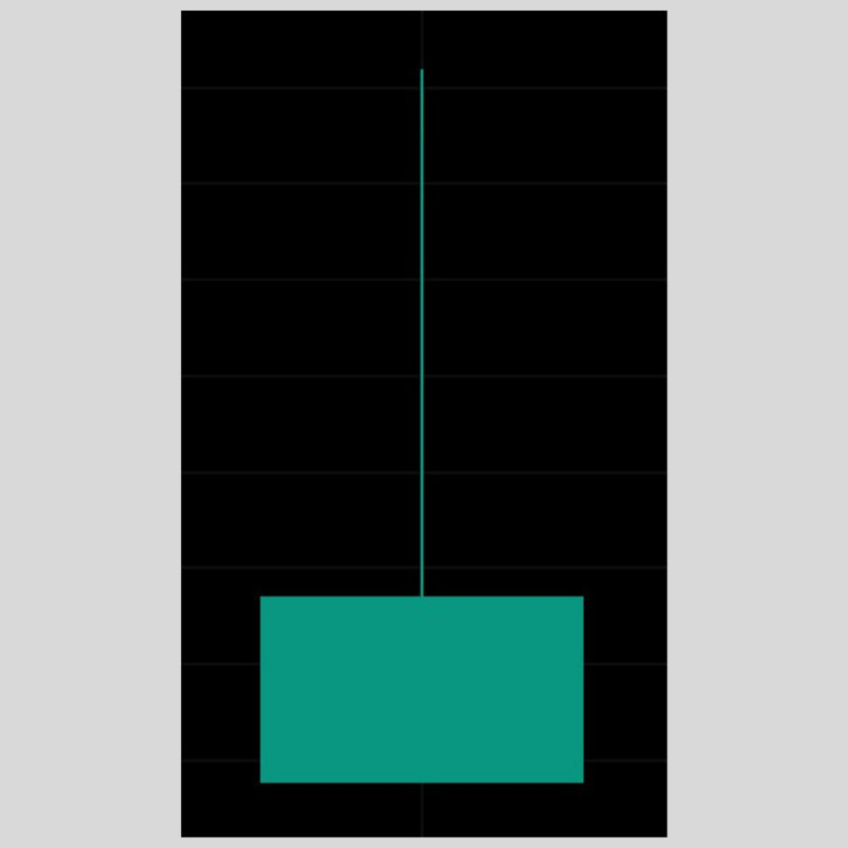 在iPhone/iOS版TradingView中設置K線形態「射擊之星-看跌」的方法 - 外匯交易平台比較/外匯交易商排名