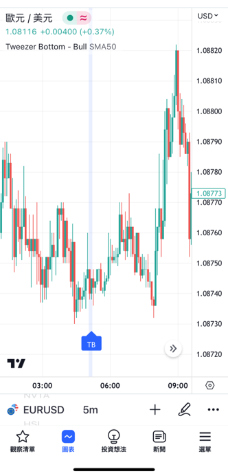 Tweezer Bottom-Bullish（鑷底-看漲）設定｜TradingView iPhone版K線形態教學