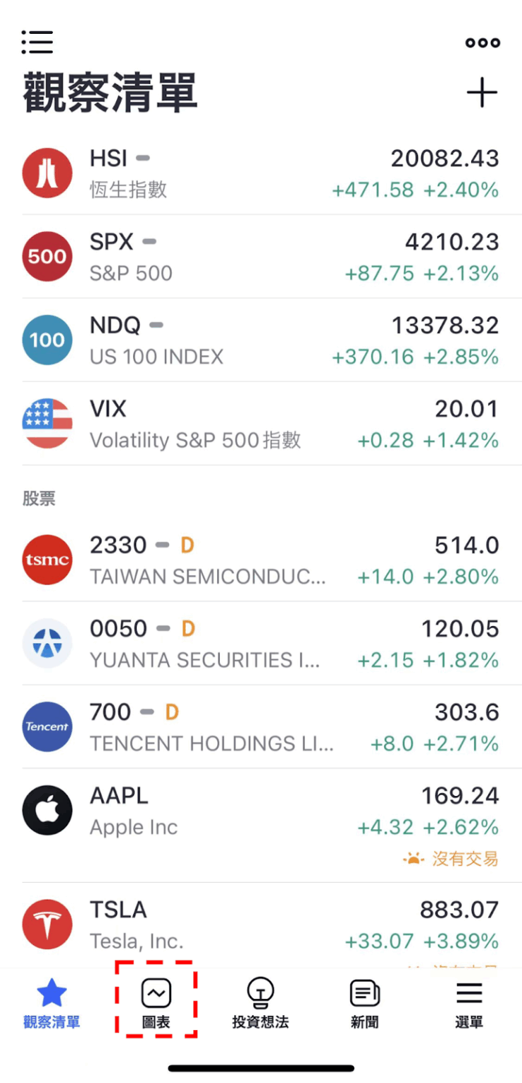 iOS(iPhone/iPad)版TradingView中設置估波曲線的方法 -TradingView教學