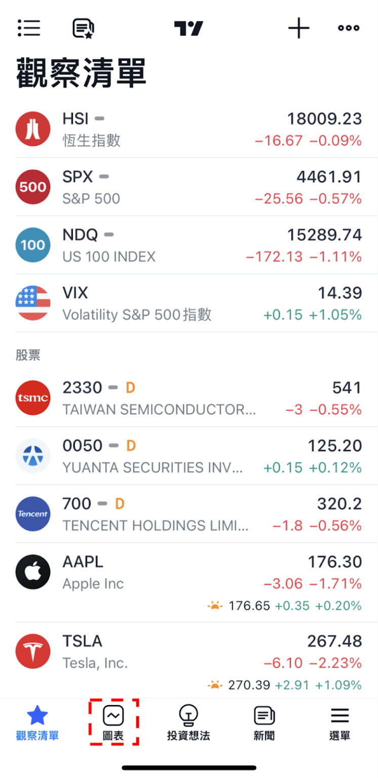 iOS(iPhone/iPad)版TradingView中設置圖表形態「上升楔形」的方法 -TradingView教學